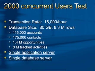 MS Dynamics CRM as Application Development Platform | PPTX