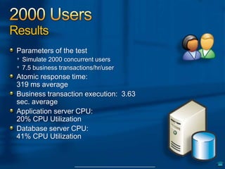 MS Dynamics CRM as Application Development Platform | PPTX