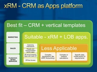 MS Dynamics CRM as Application Development Platform | PPTX | Cloud Computing | Internet
