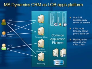 MS Dynamics CRM as Application Development Platform | PPTX | Cloud Computing | Internet
