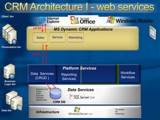 MS Dynamics CRM as Application Development Platform | PPTX | Cloud Computing | Internet