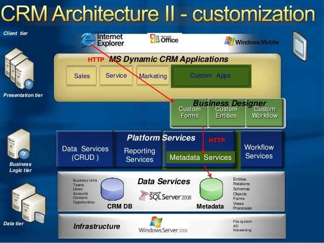 Blog Archives - degop