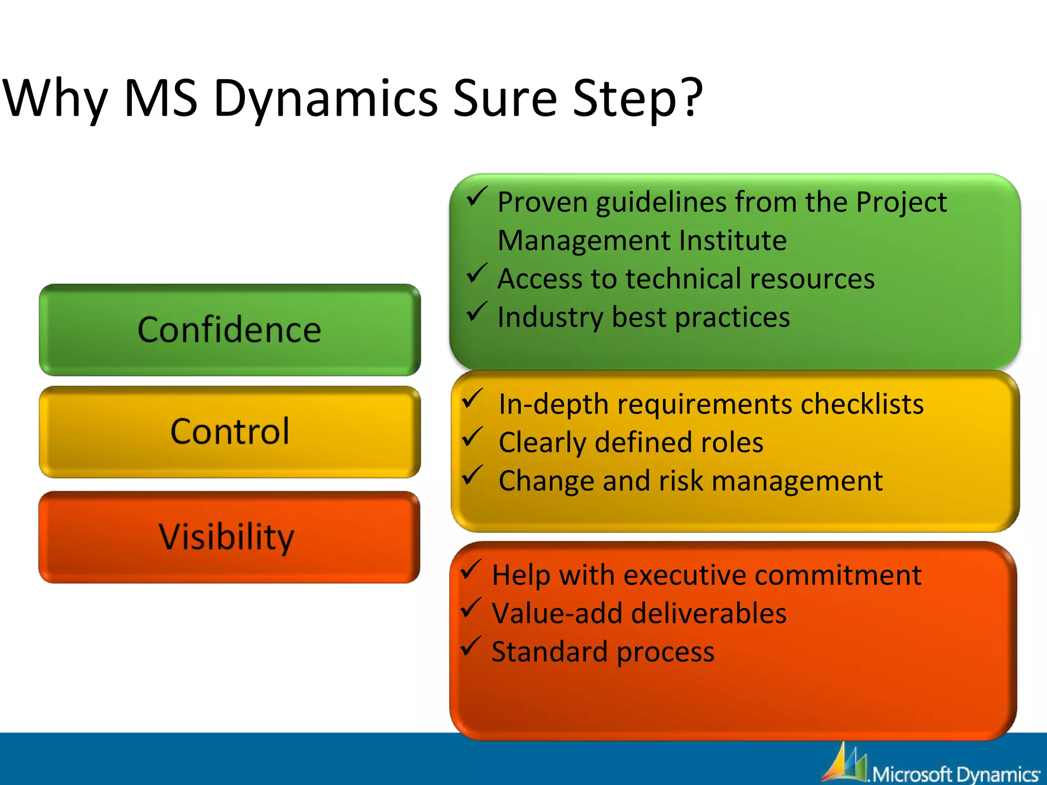 Ms Dynamics Sure Step 2010 | PPT