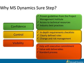 Ms Dynamics Sure Step 2010 | PPT