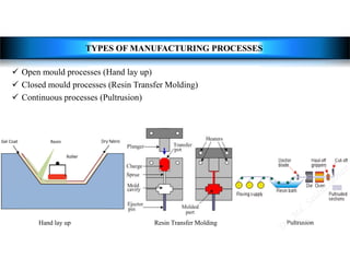 MSE-4105-Chapter-2-Manufacturing of Composites.pdf