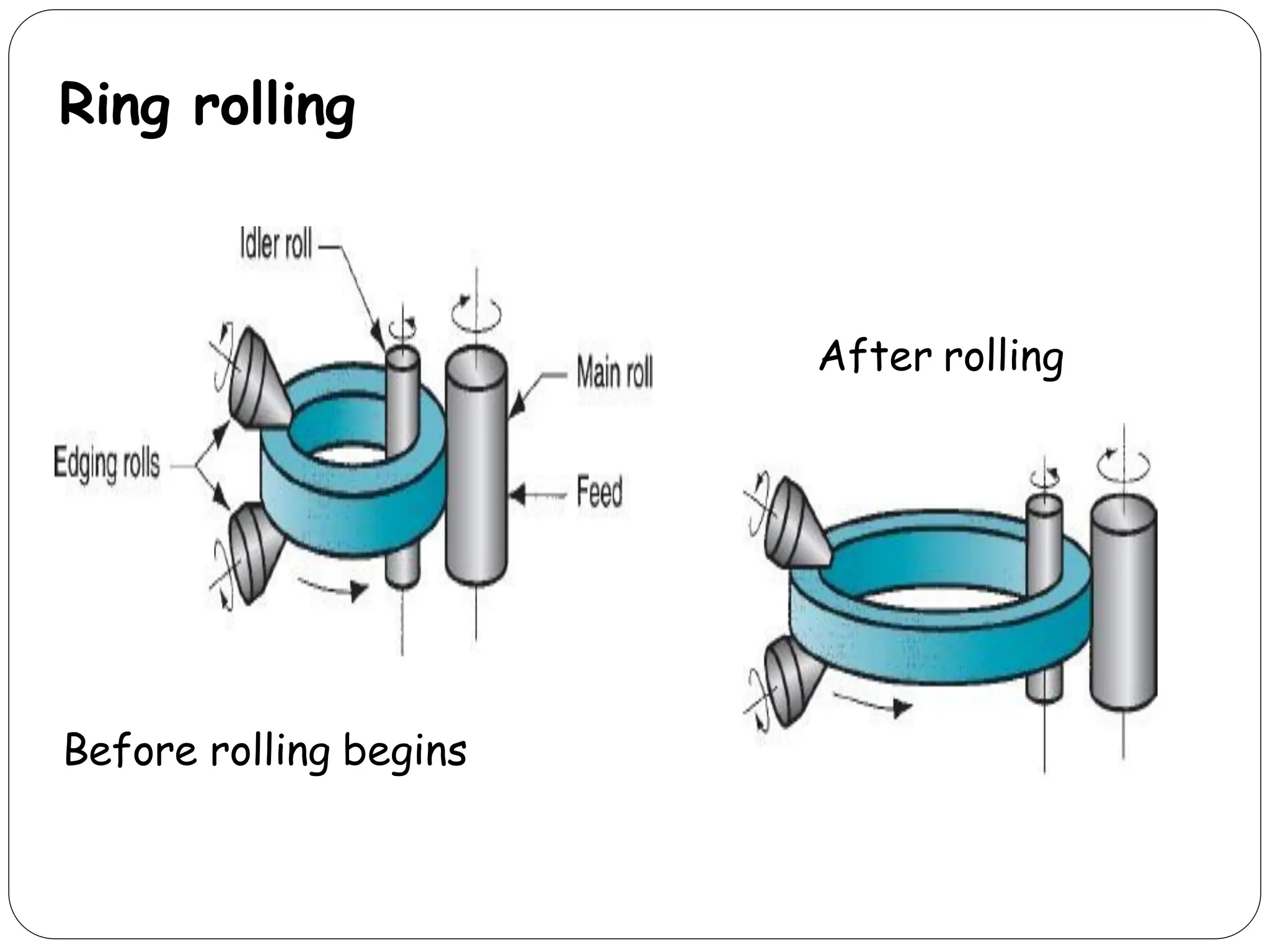 mse-457-metal-forming-lecture-note-for-student.pdf