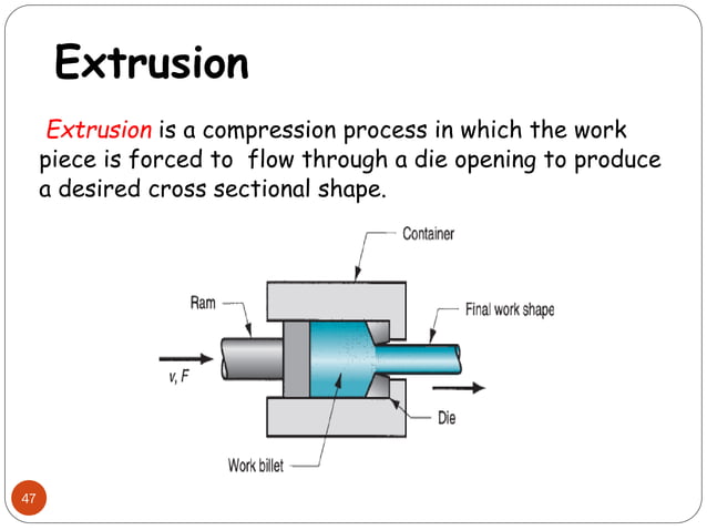 mse-457-metal-forming-lecture-note-for-student.pdf