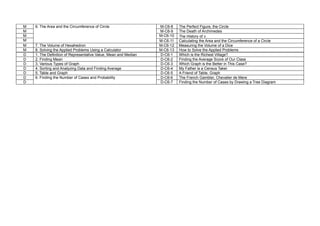 Mse math animation | PPT