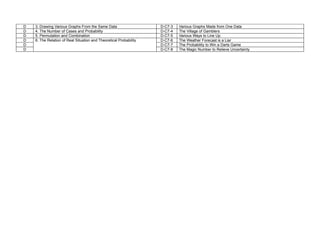 Mse math animation | PPT