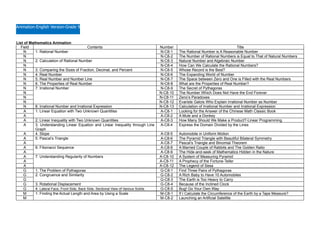 Mse math animation | PPT