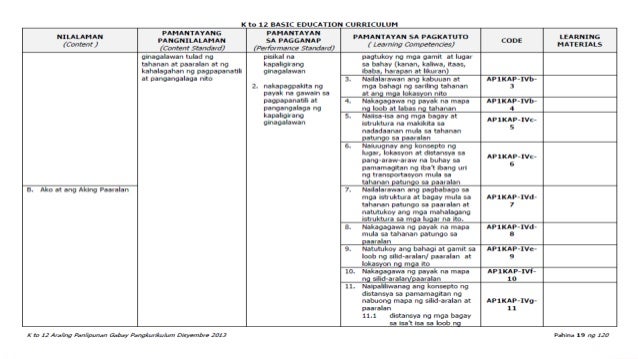 K-12 Curriculum A.P.