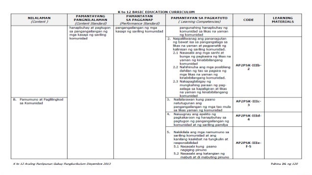 K-12 Curriculum A.P.