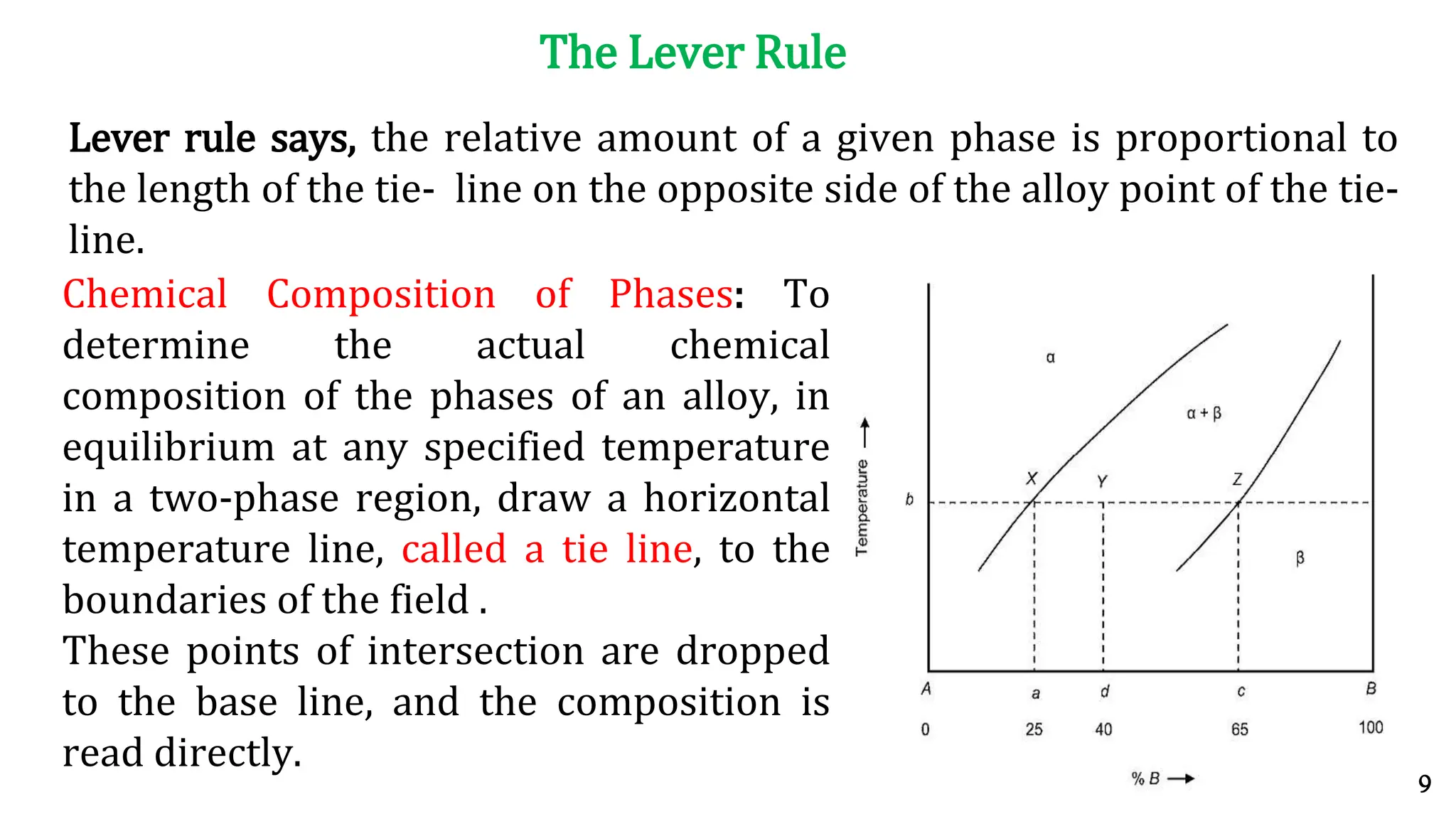 MSE 2201 Lec - 4.pptx