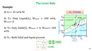 MSE 2201 Lec - 4.pptx