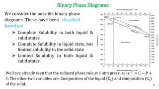 MSE 2201 Lec - 4.pptx