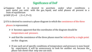 MSE 2201 Lec - 4.pptx