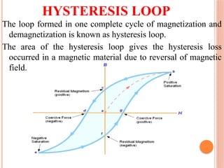 electric and magnetic circuit in Circuit and network theory | PPT