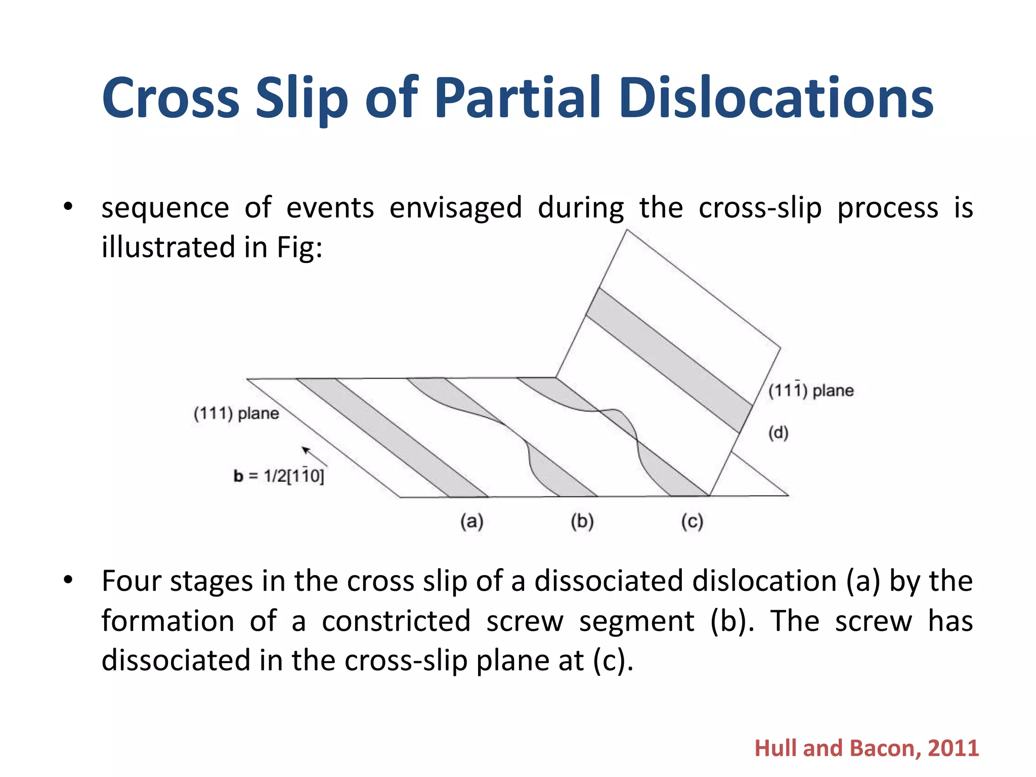Dislocations in FCC Metals_Radwan | PPTX