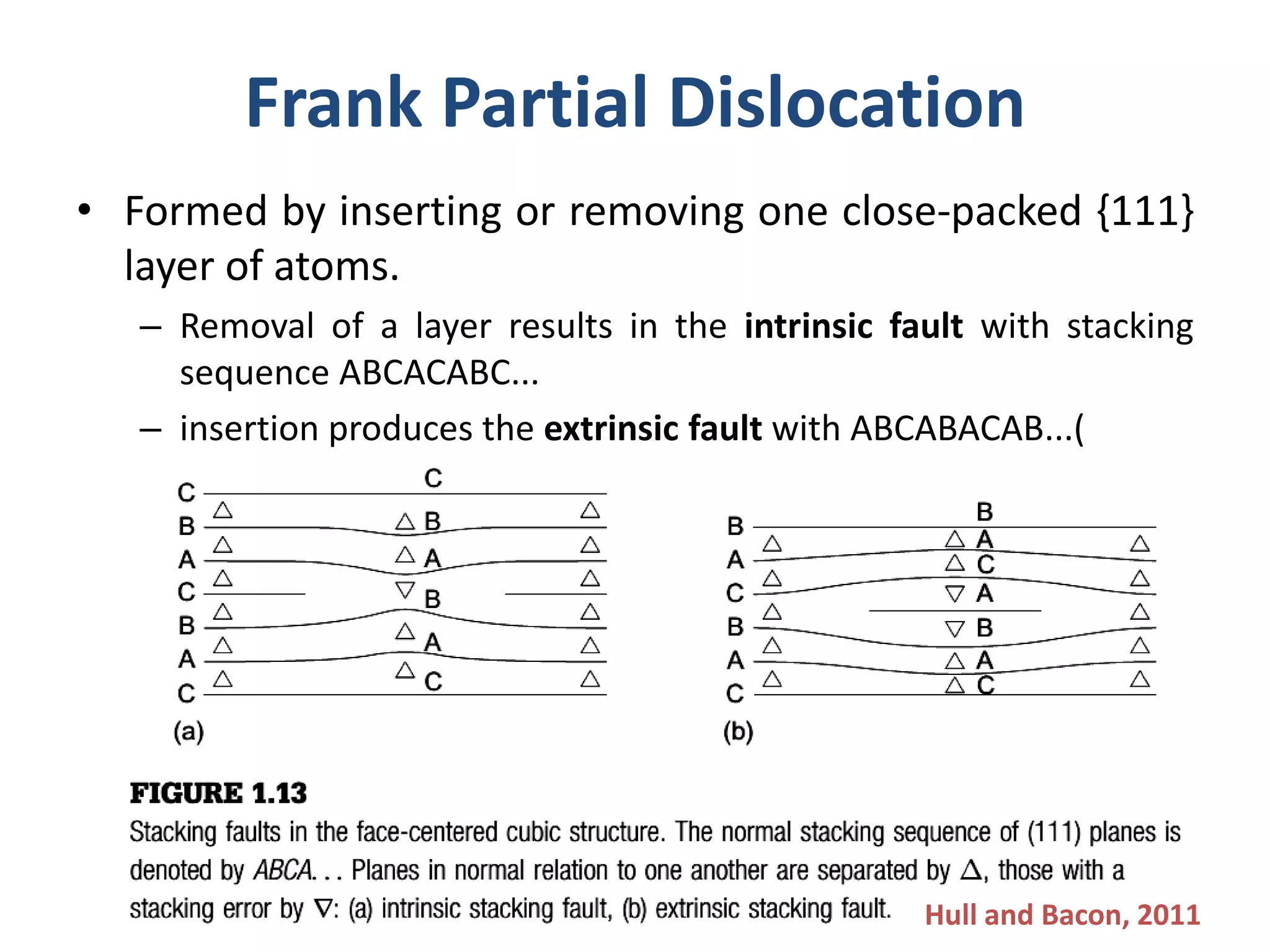 Dislocations in FCC Metals_Radwan | PPTX