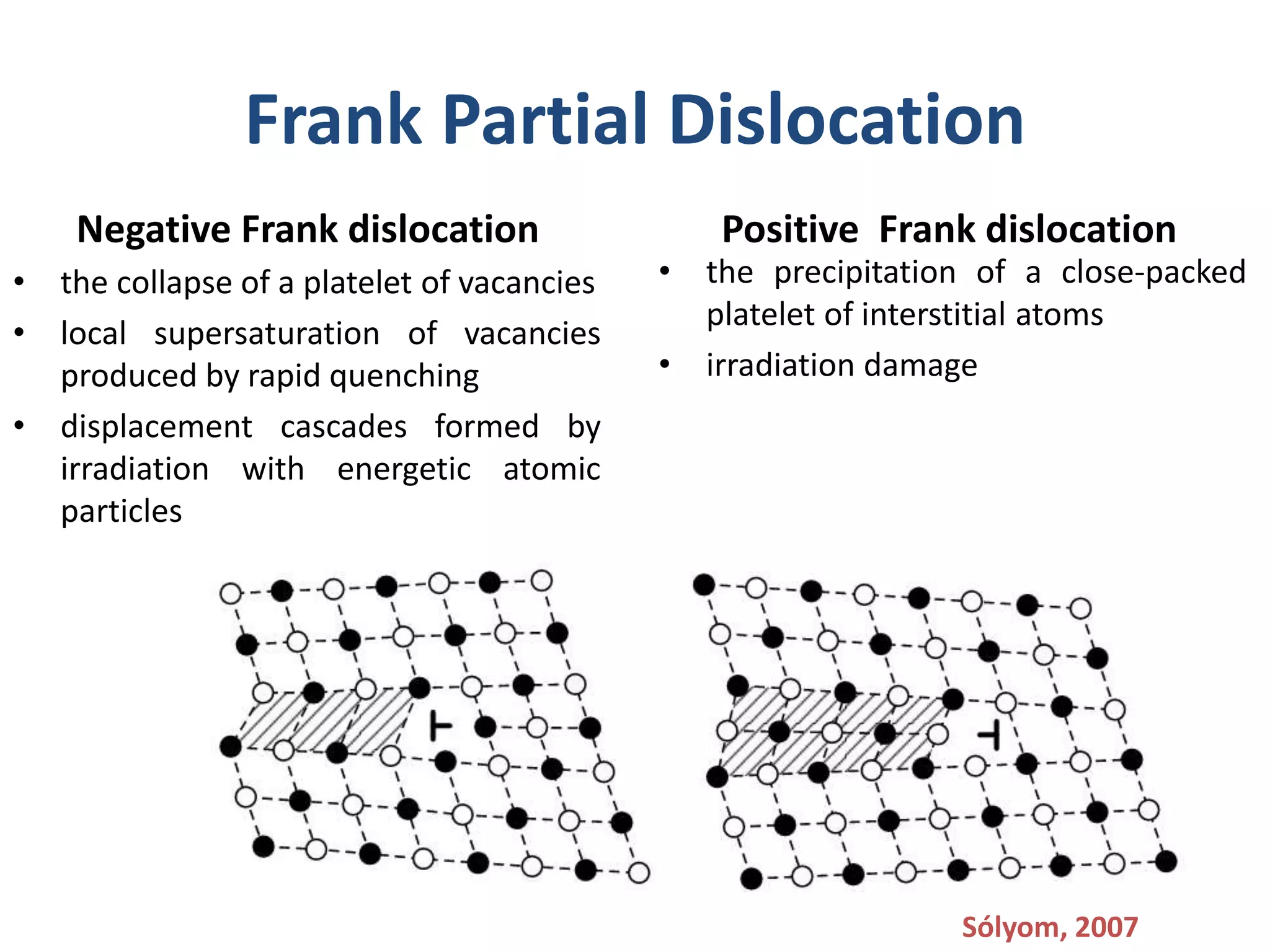 Dislocations in FCC Metals_Radwan | PPTX