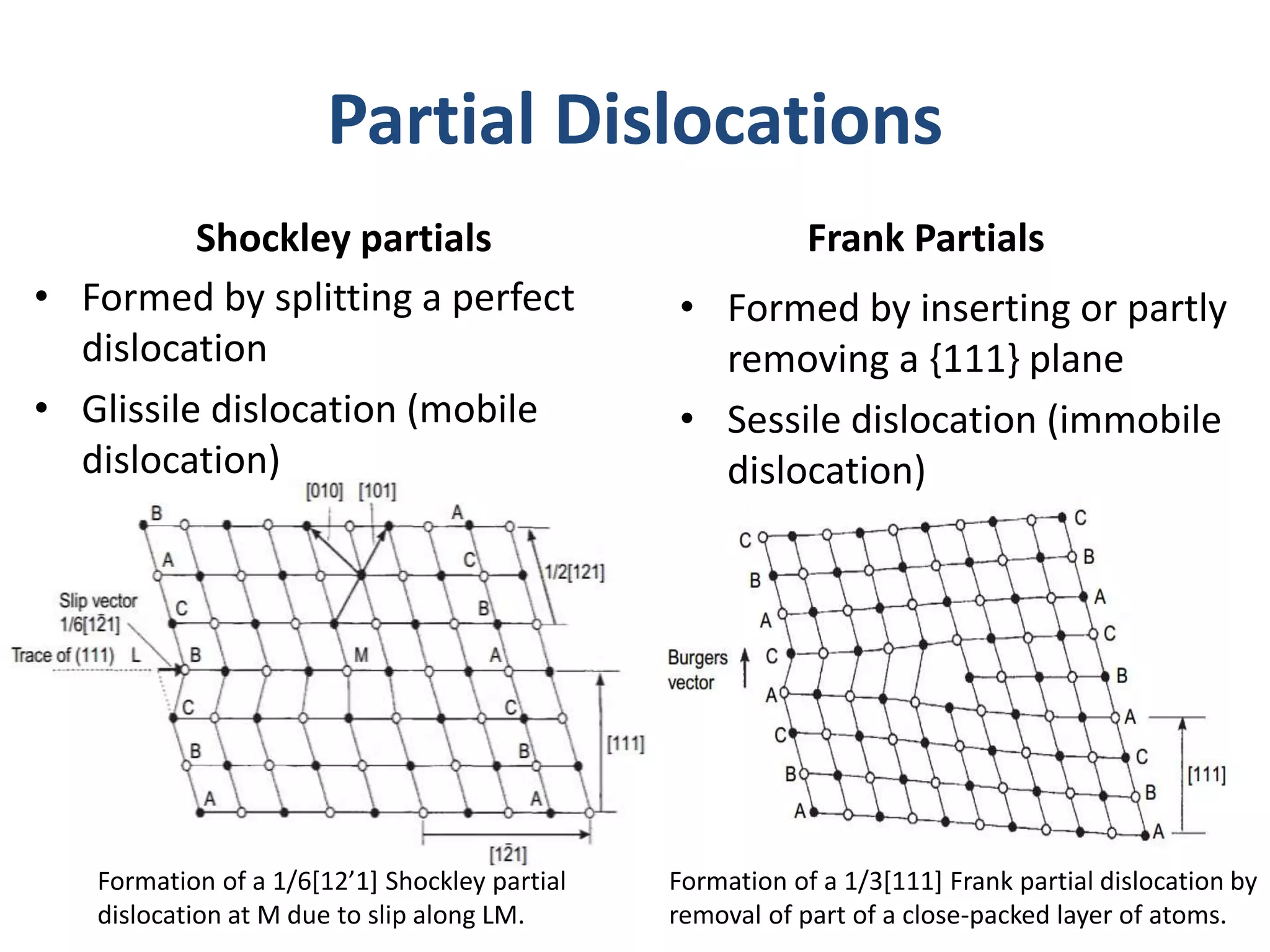 Dislocations in FCC Metals_Radwan | PPTX