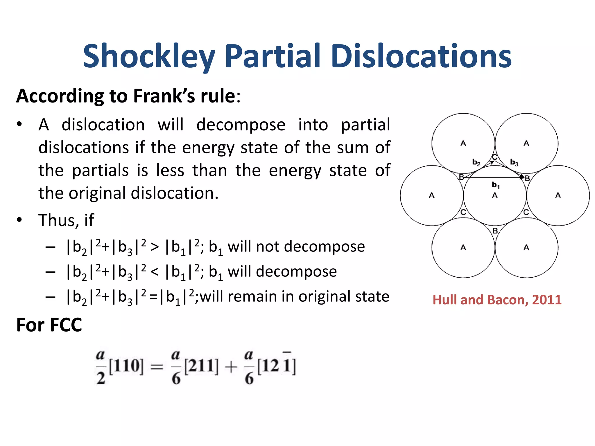 Dislocations in FCC Metals_Radwan | PPTX