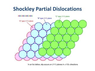 Dislocations in FCC Metals_Radwan | PPTX