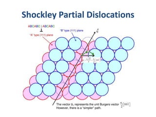 Dislocations in FCC Metals_Radwan | PPTX