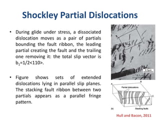 Dislocations in FCC Metals_Radwan | PPTX
