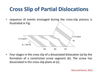 Dislocations in FCC Metals_Radwan | PPTX | Chemistry | Science