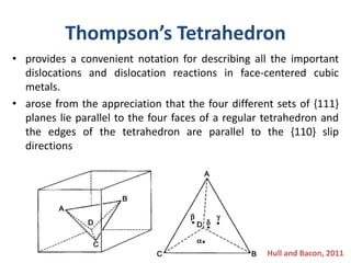 Dislocations in FCC Metals_Radwan | PPTX