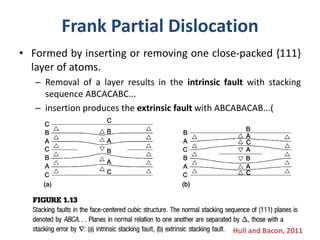 Dislocations in FCC Metals_Radwan | PPTX
