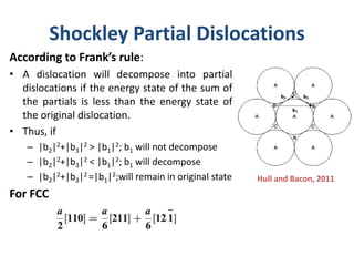 Dislocations in FCC Metals_Radwan | PPTX