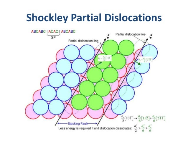 Dislocations in FCC Metals_Radwan