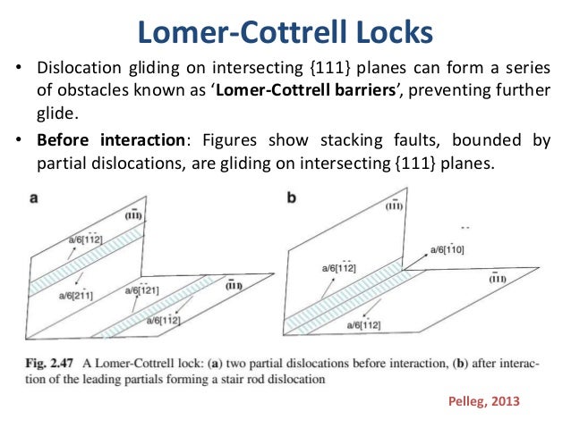 Dislocations in FCC Metals_Radwan