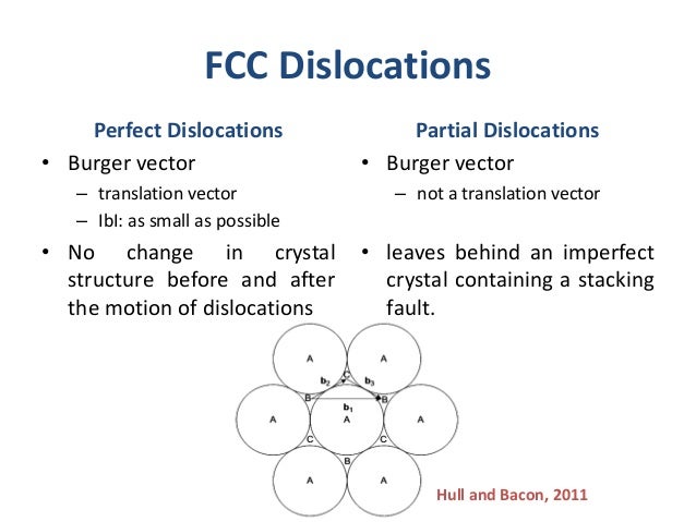 Dislocations in FCC Metals_Radwan