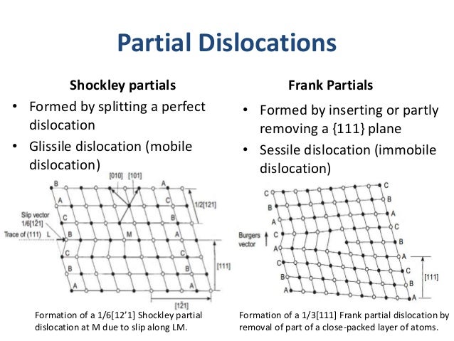 Dislocations in FCC Metals_Radwan
