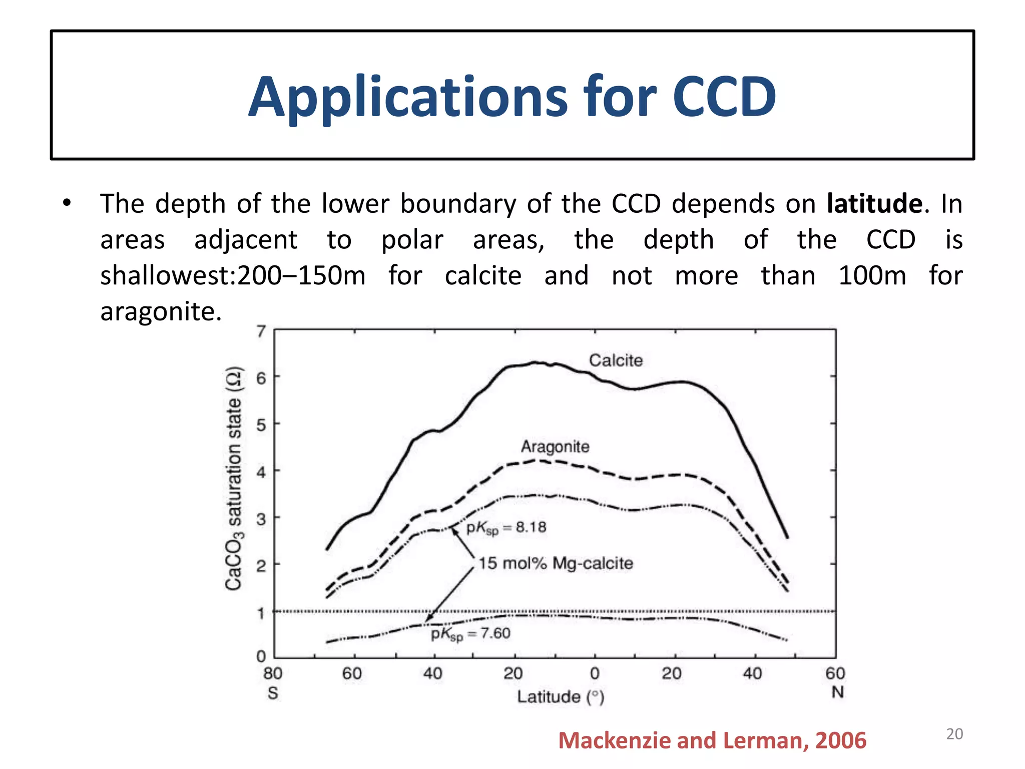 Carbonate compensation depth (CCD): Thermodynamics_Radwan | PPTX