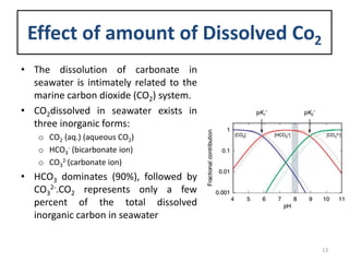 Carbonate compensation depth (CCD): Thermodynamics_Radwan | PPTX