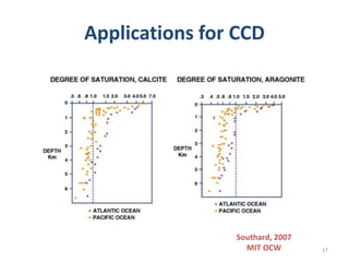 Carbonate compensation depth (CCD): Thermodynamics_Radwan | PPTX