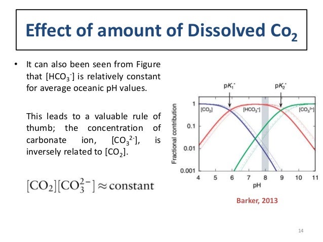 Carbonate compensation depth (CCD): Thermodynamics_Radwan