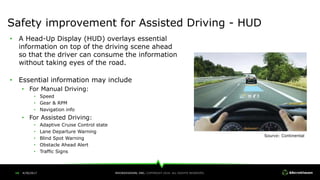 MEMS and Sensors in Automotive Applications on the Road to Autonomous ...