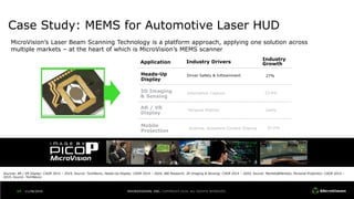 MEMS and Sensors in Automotive Applications on the Road to Autonomous ...