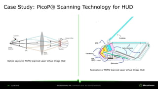 MEMS and Sensors in Automotive Applications on the Road to Autonomous ...