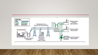 Hydro power matlab 22-24.pptx By MSc Learning programming | PPT
