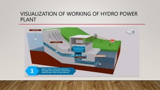 Hydro power matlab 22-24.pptx By MSc Learning programming | PPT