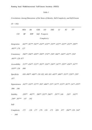 MULTIDIMENSIONAL SELF-ESTEEM INVENTORY | DOCX