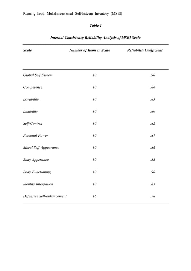 MULTIDIMENSIONAL SELF-ESTEEM INVENTORY | DOCX