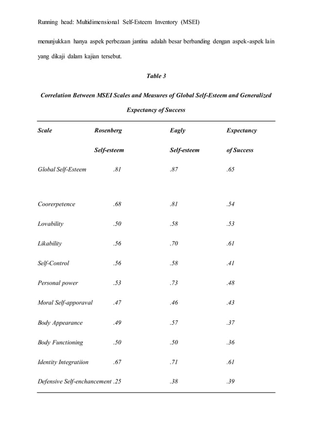 MULTIDIMENSIONAL SELF-ESTEEM INVENTORY