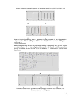 DESIGN OF DIFFERENT DIGITAL CIRCUITS USING SINGLE ELECTRON DEVICES | PDF